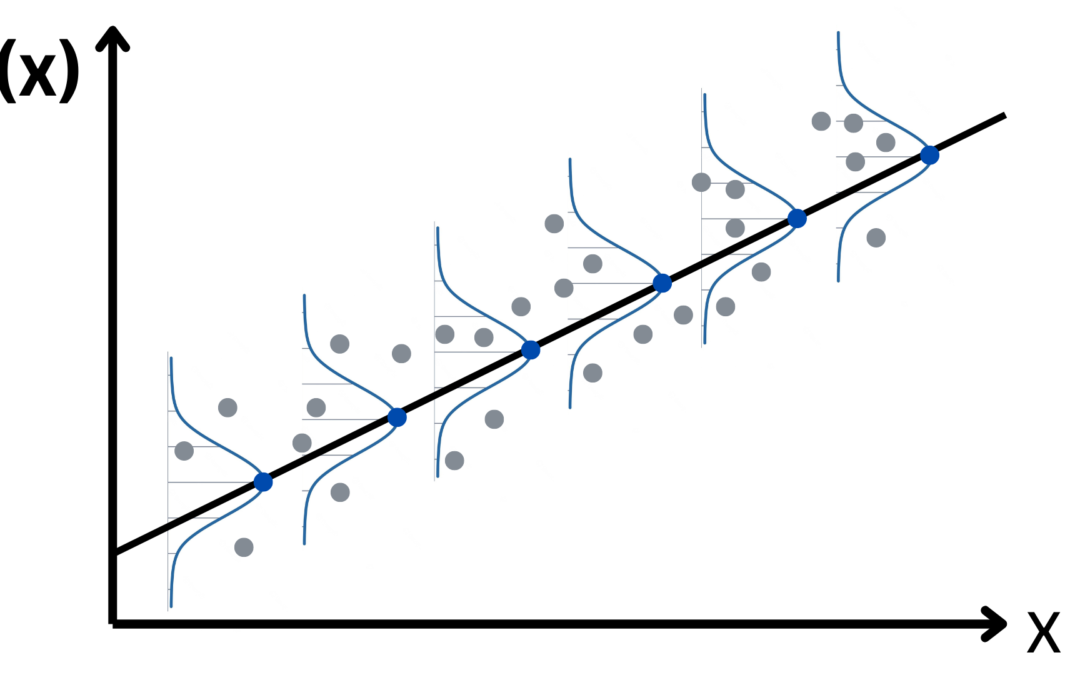 What Is The Maximum Likelihood Estimation EU Seguros